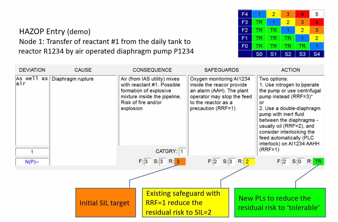 Functional Safety, Safety Integrity Level & Habonim Valves