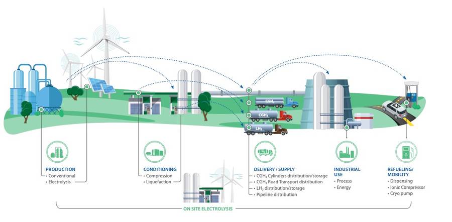 ISO Gas Cylinders- Specifications & Standard for Ball Valves